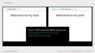 Localhost to the internet | PDF