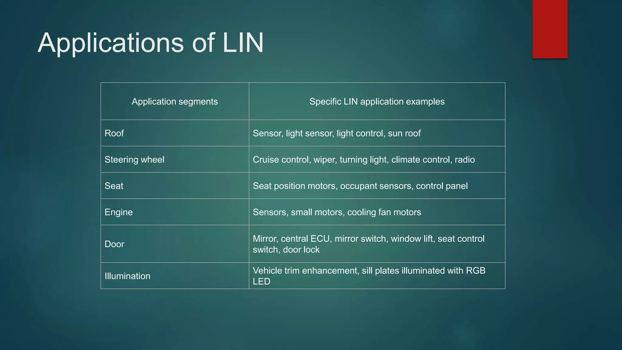 Local Interconnect Network | PPT Local Interconnect Network | PPT