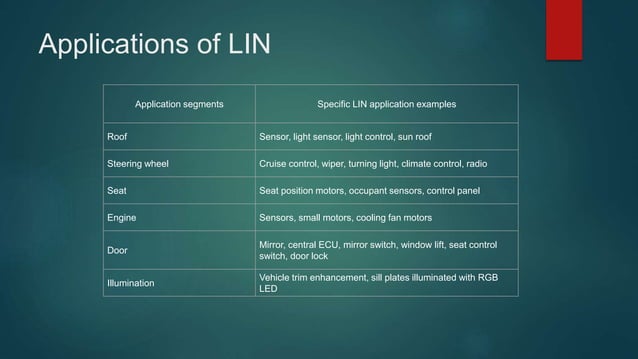 Local Interconnect Network | PPTX