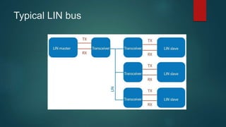 Local Interconnect Network | PPTX