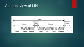 Local Interconnect Network | PPTX