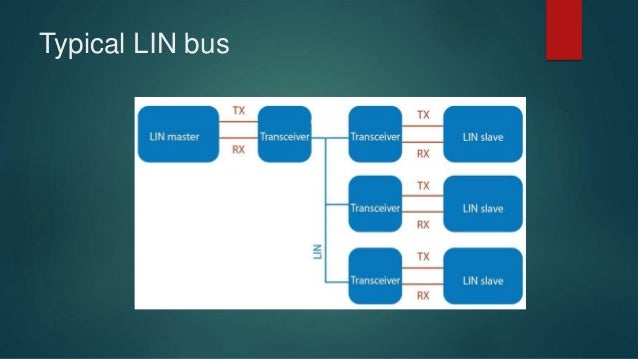 Local Interconnect Network