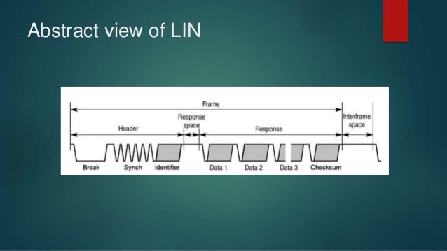 Local Interconnect Network