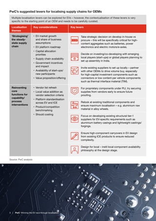 localisation-of-ev-component-supply-chain-in-india.pdf