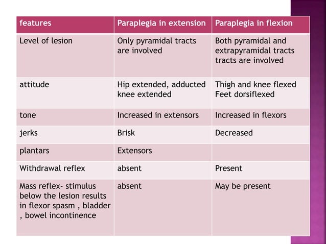 Localisation of lesion cns | PPT