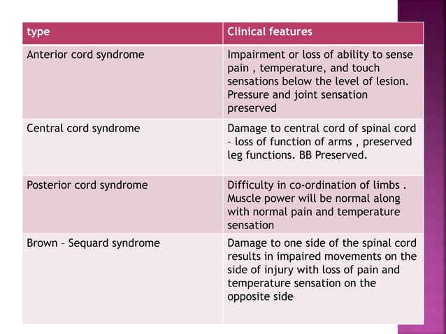 Localisation of lesion cns | PPT