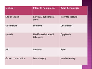Localisation of lesion cns | PPT