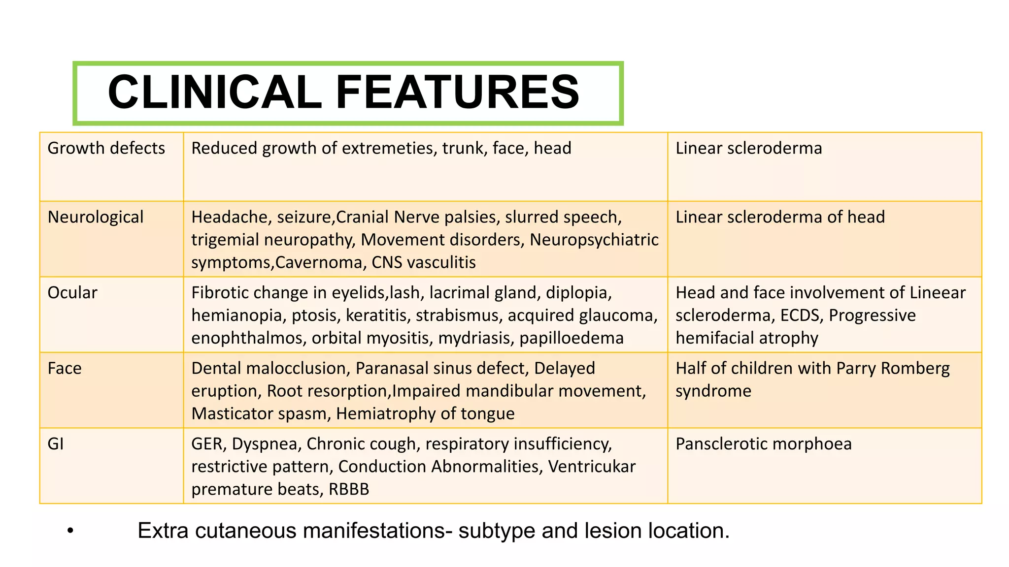 LOCALISED SCLERODERMA.pptx