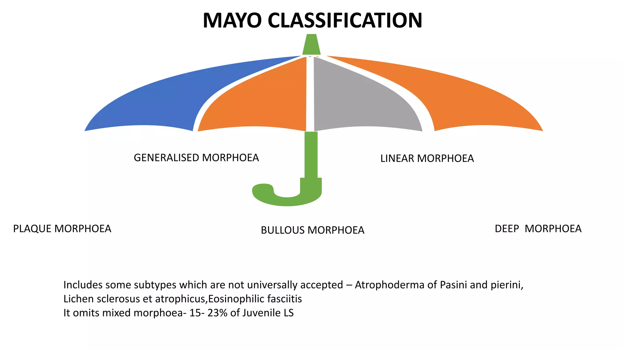 LOCALISED SCLERODERMA.pptx