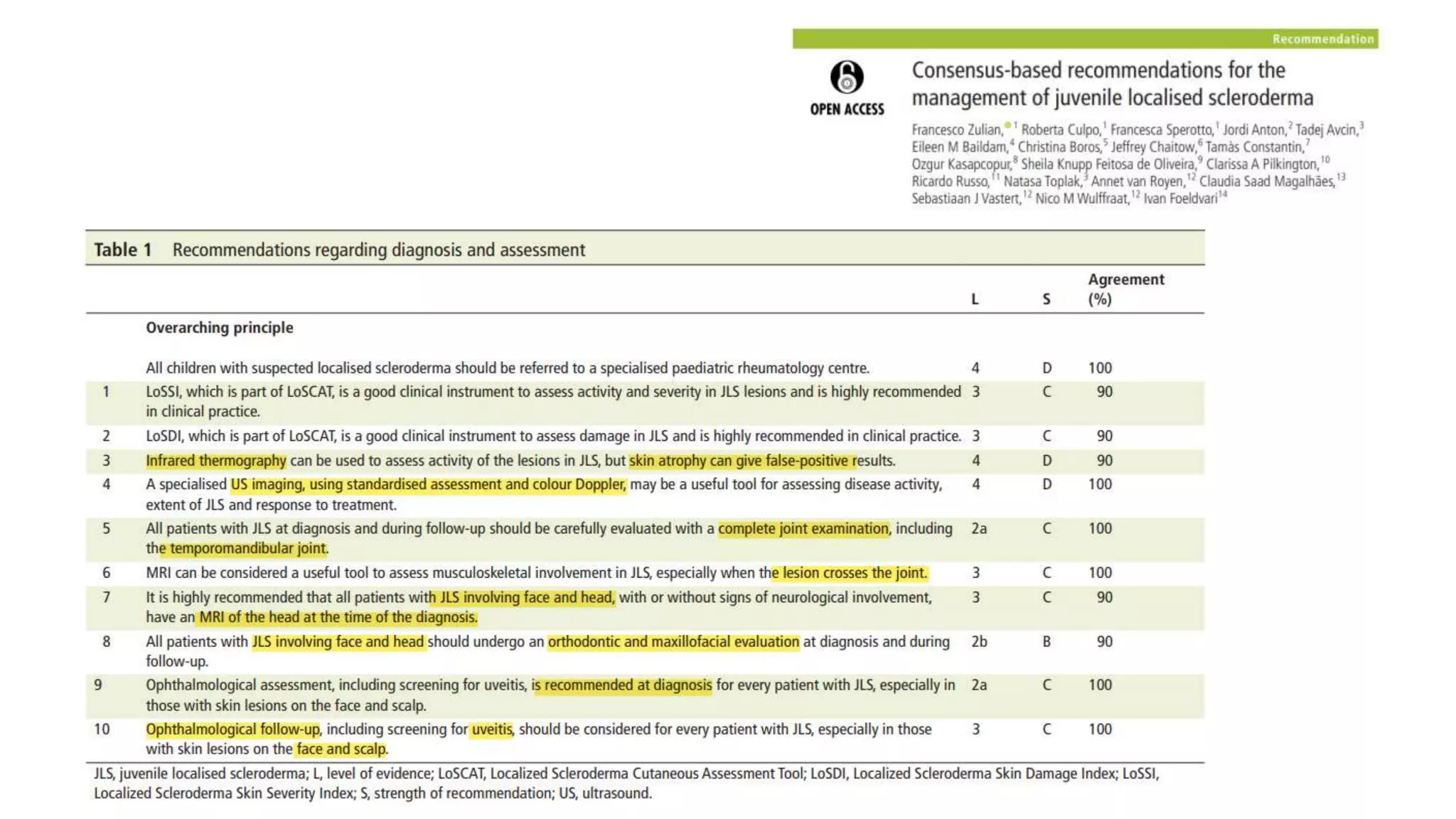 LOCALISED SCLERODERMA.pptx