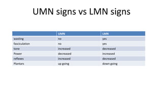 Localising the lesion of the CNS | PPTX