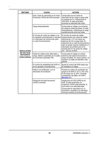 Localización-de-Fallas-A054E990-I1-201512 (1).pdf