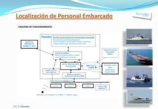 Localizacion de personal embarcado | PPTX