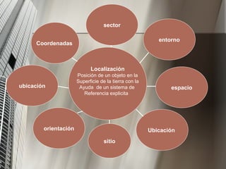 Localizacion De Un Objeto Arquitectonico | PPT