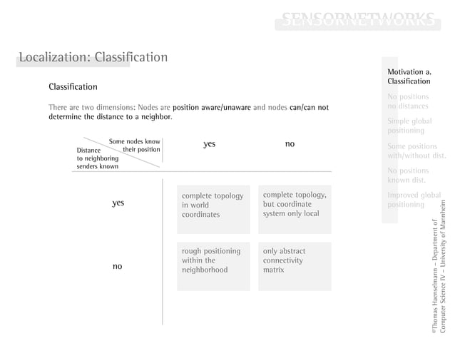 Localization | PDF | Computer Networking | Computing