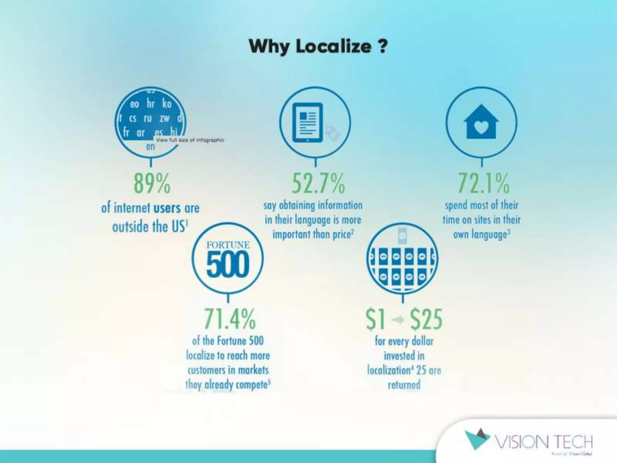 Localization Services | PPT