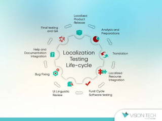 Localization Services | PPT