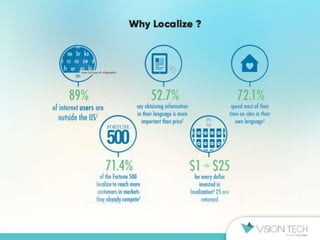 Localization Services | PPT
