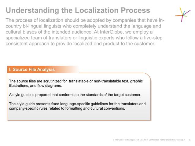 Localization | PPT