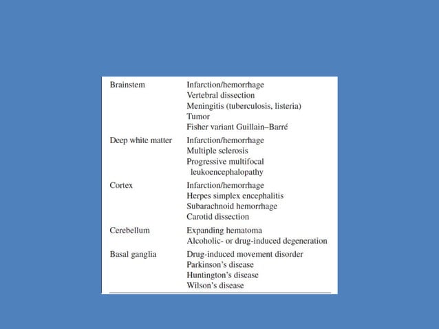localization of disorders in neurosurgery .pptx