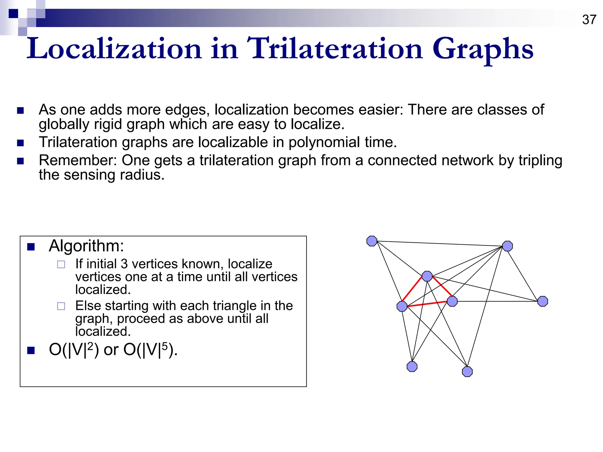 lecture localization-goldenberg-defense.ppt