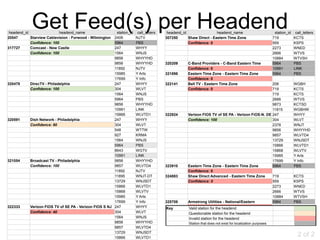 PBS Localization+ API Webinar | PPT