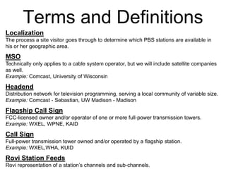 PBS Localization+ API Webinar | PPT