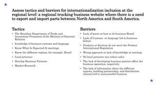 Localization and internationalization principles power point by darlena ...