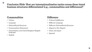 Localization and internationalization principles power point by darlena ...