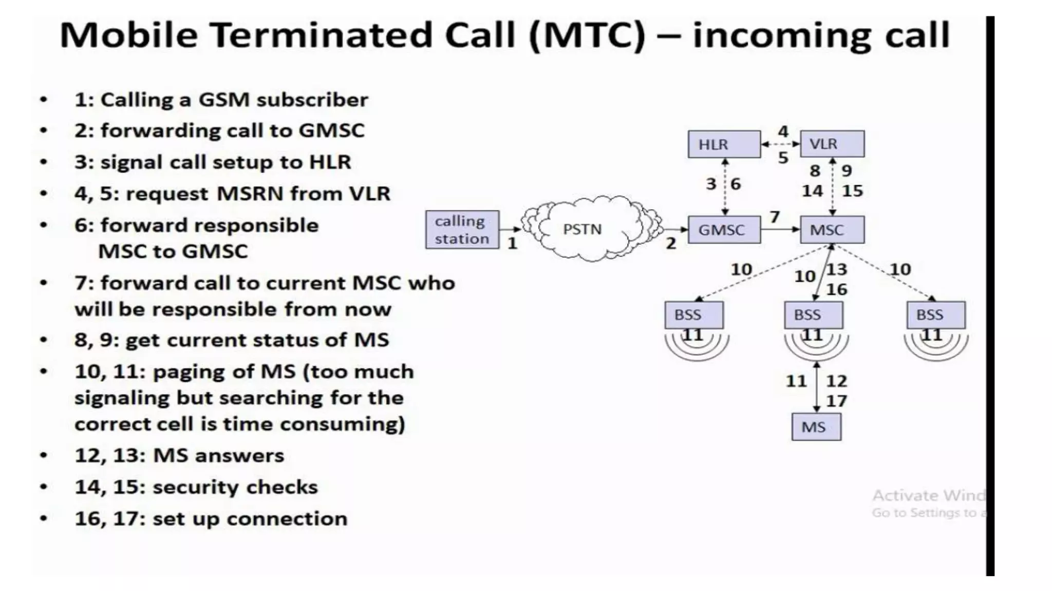 Localization & calling | PPTX