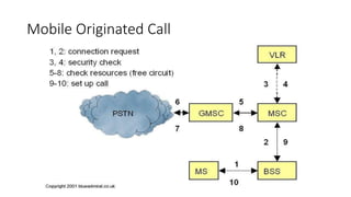 Localization & calling | PPTX