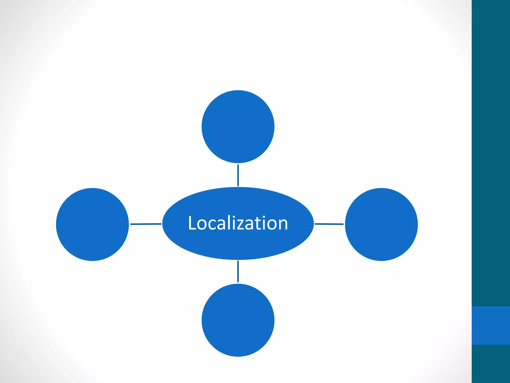 Localization & contextualization | PPTX