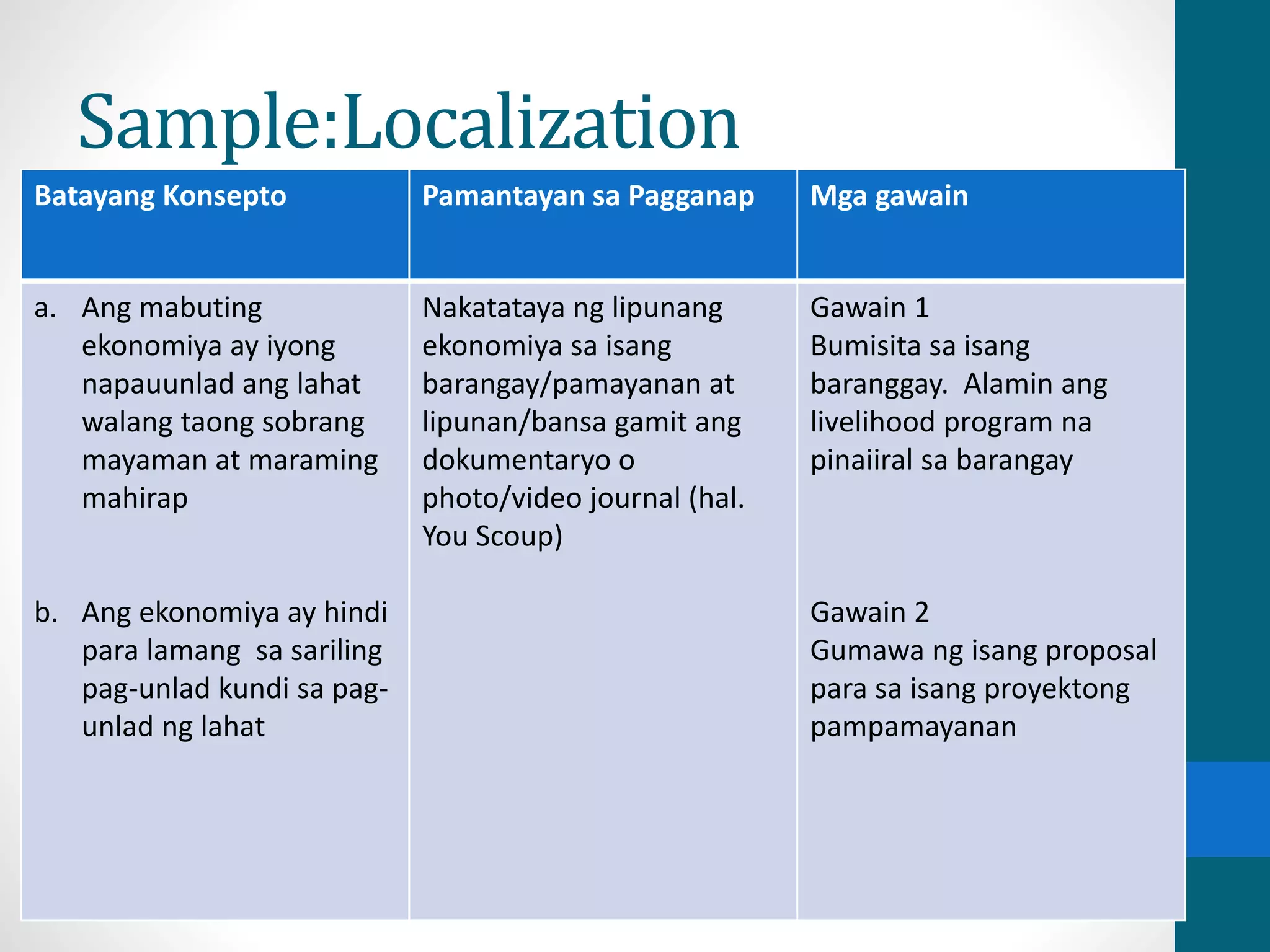 Localization & contextualization | PPTX