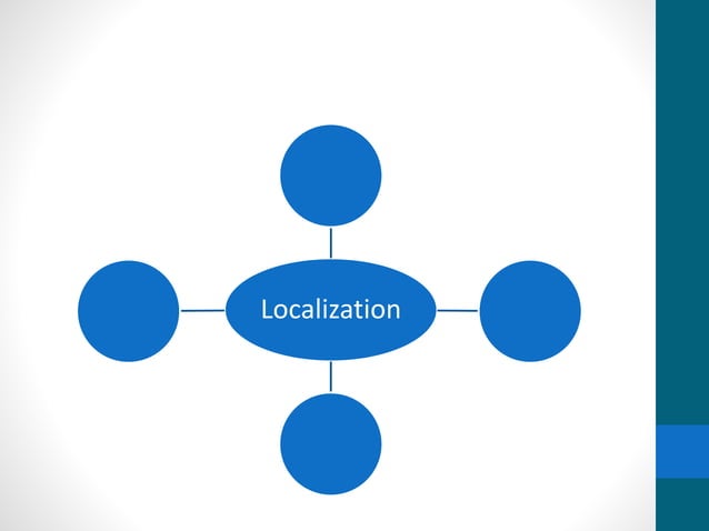 Localization & contextualization | PPTX | Travel Preparation and Advice ...