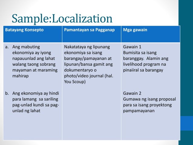 Localization & contextualization | PPTX | Travel Preparation and Advice ...