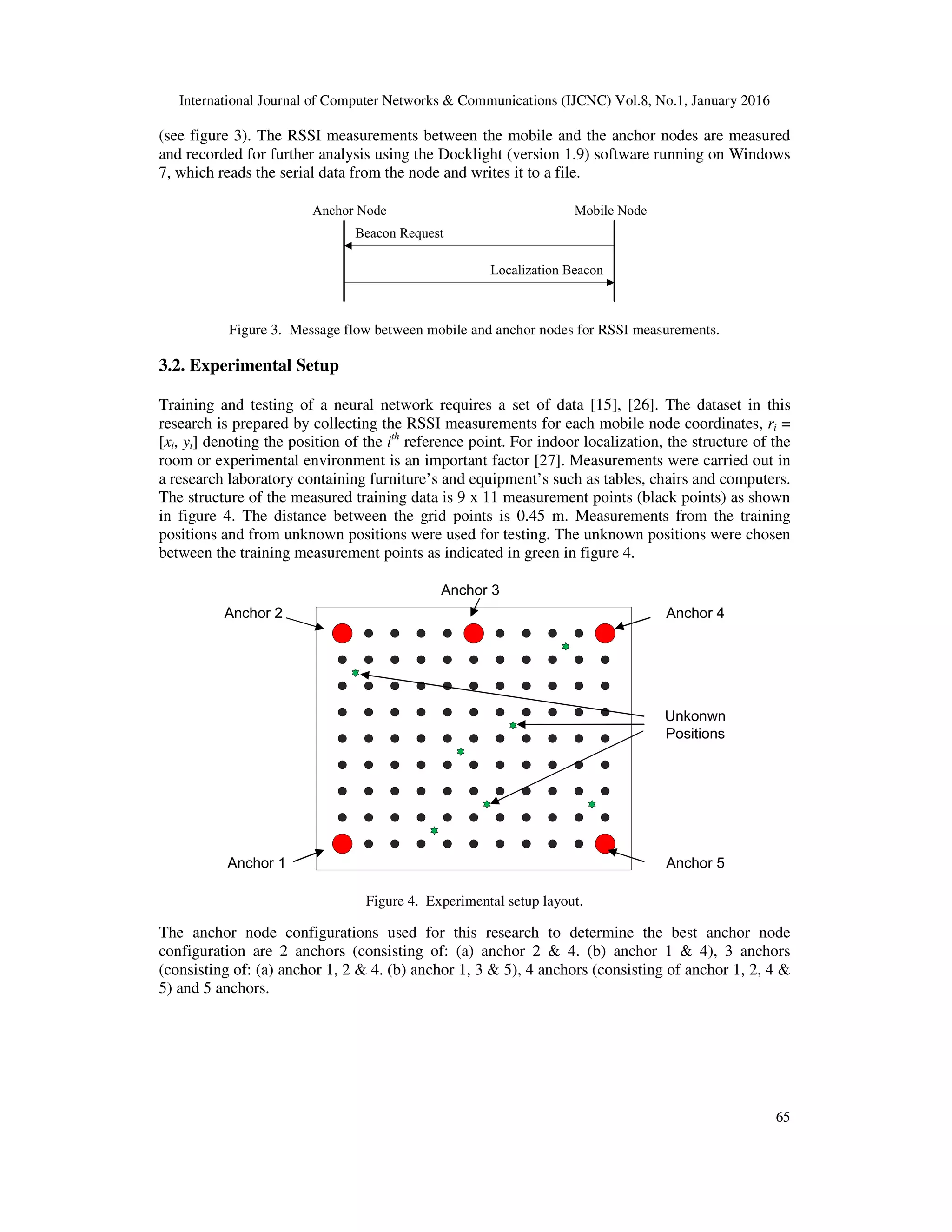 Localization For Wireless Sensor Pdf