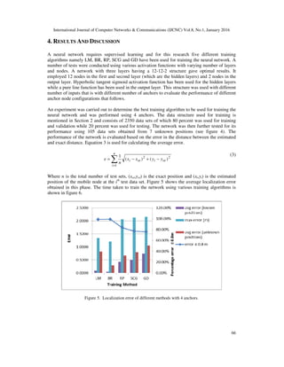 Localization for wireless sensor | PDF