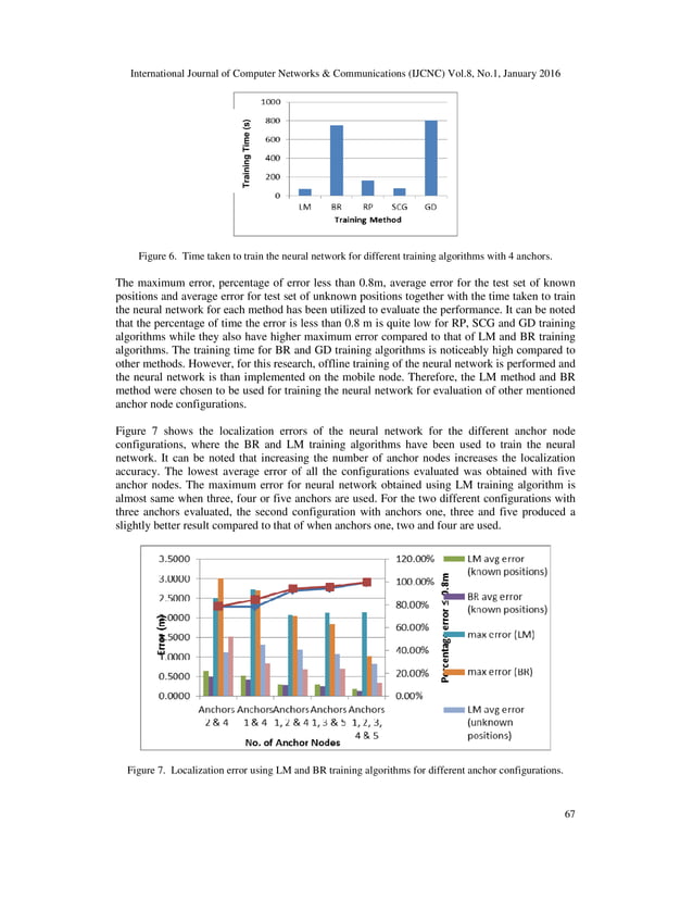 Localization For Wireless Sensor Pdf
