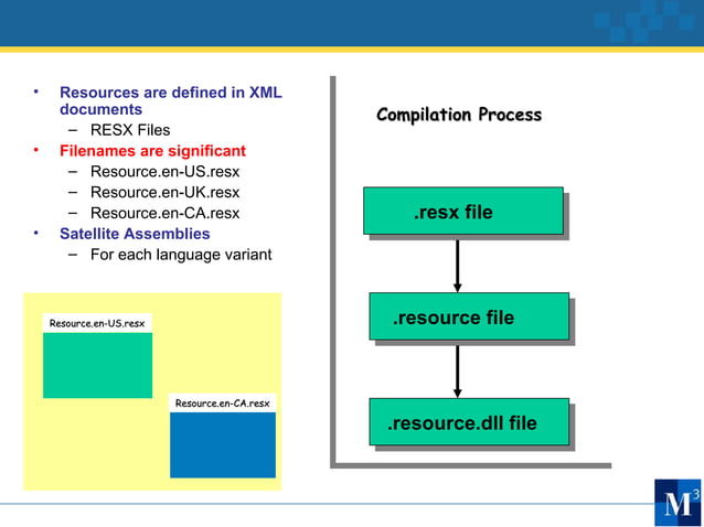 Localization framework | PPT