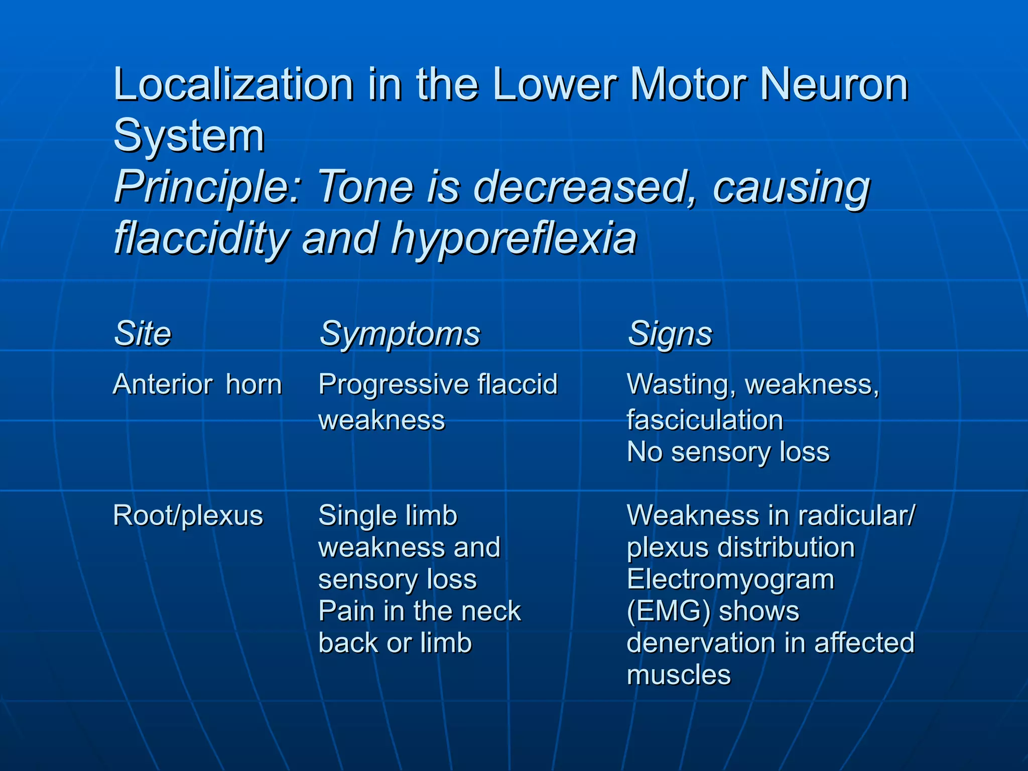 Localization In Clinical Neurology Ppt