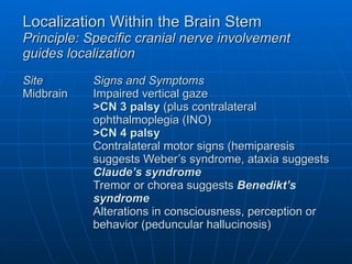 Localization In Clinical Neurology | PPT
