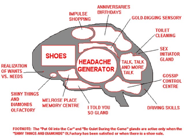 Localization In Clinical Neurology | PPT