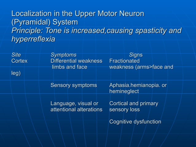 Localization In Clinical Neurology | PPT
