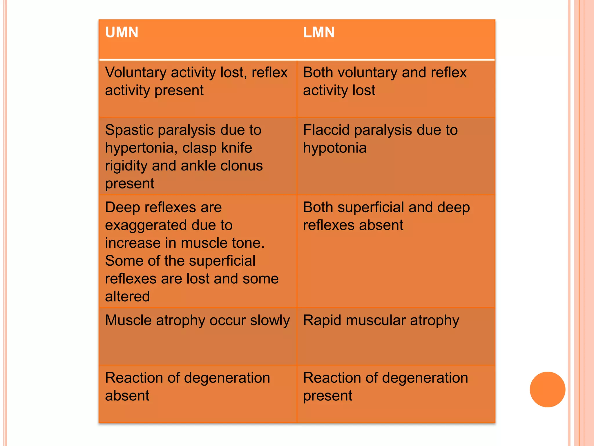 Localization of lesion in hemiplegia | PPTX