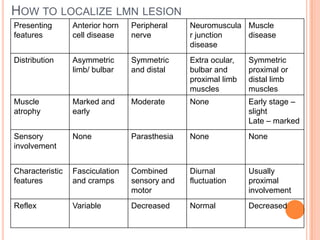 Localization of lesion in hemiplegia | PPTX