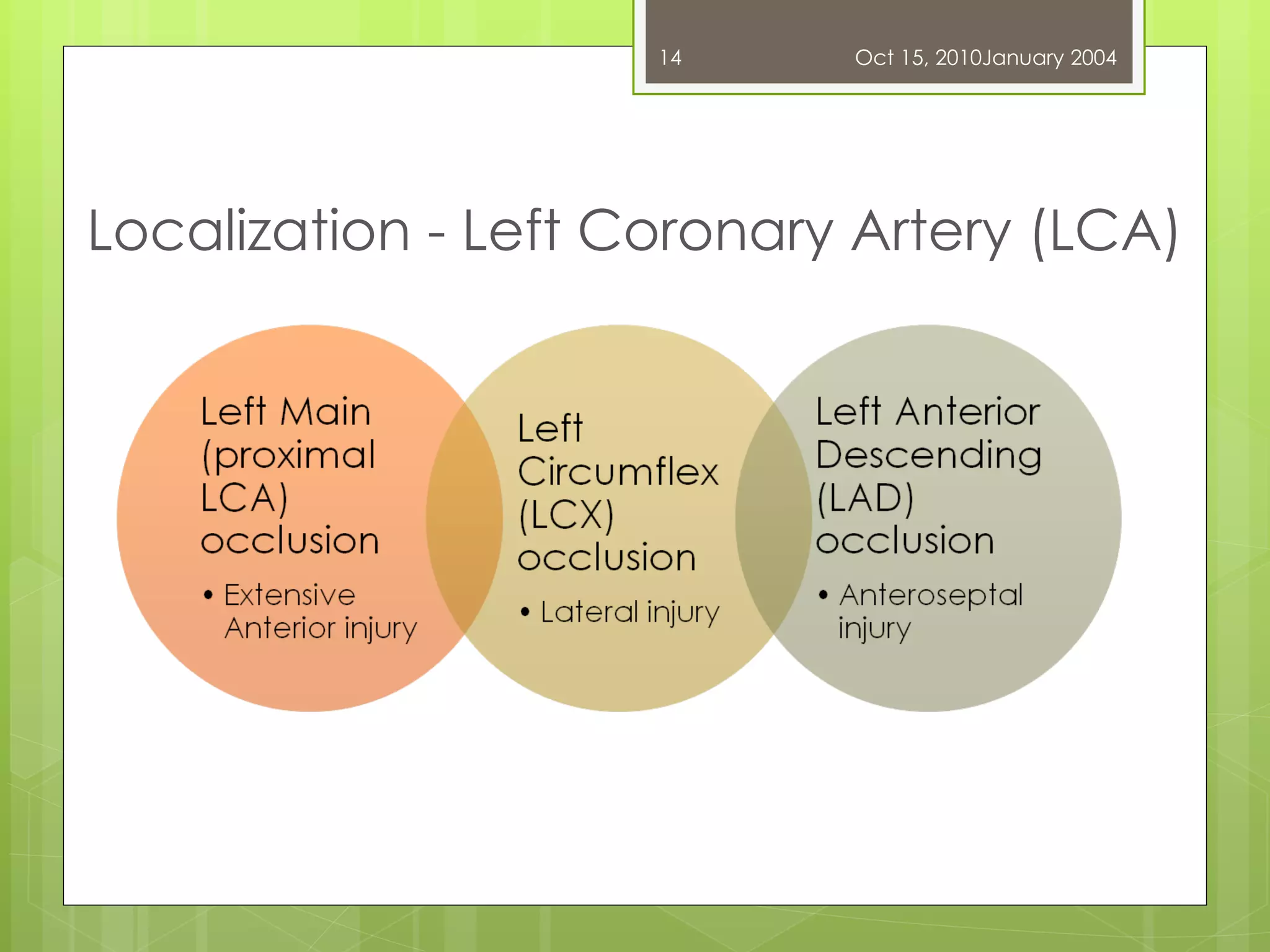 Localization of MI on ECG | PPT