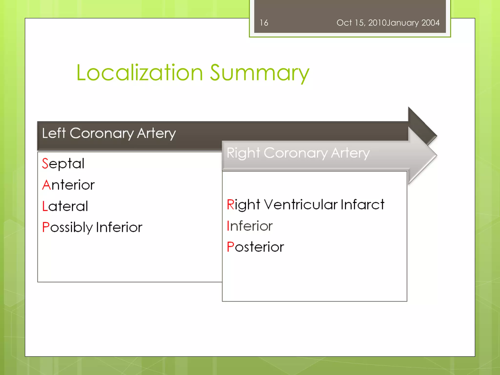 Localization of MI on ECG | PPT