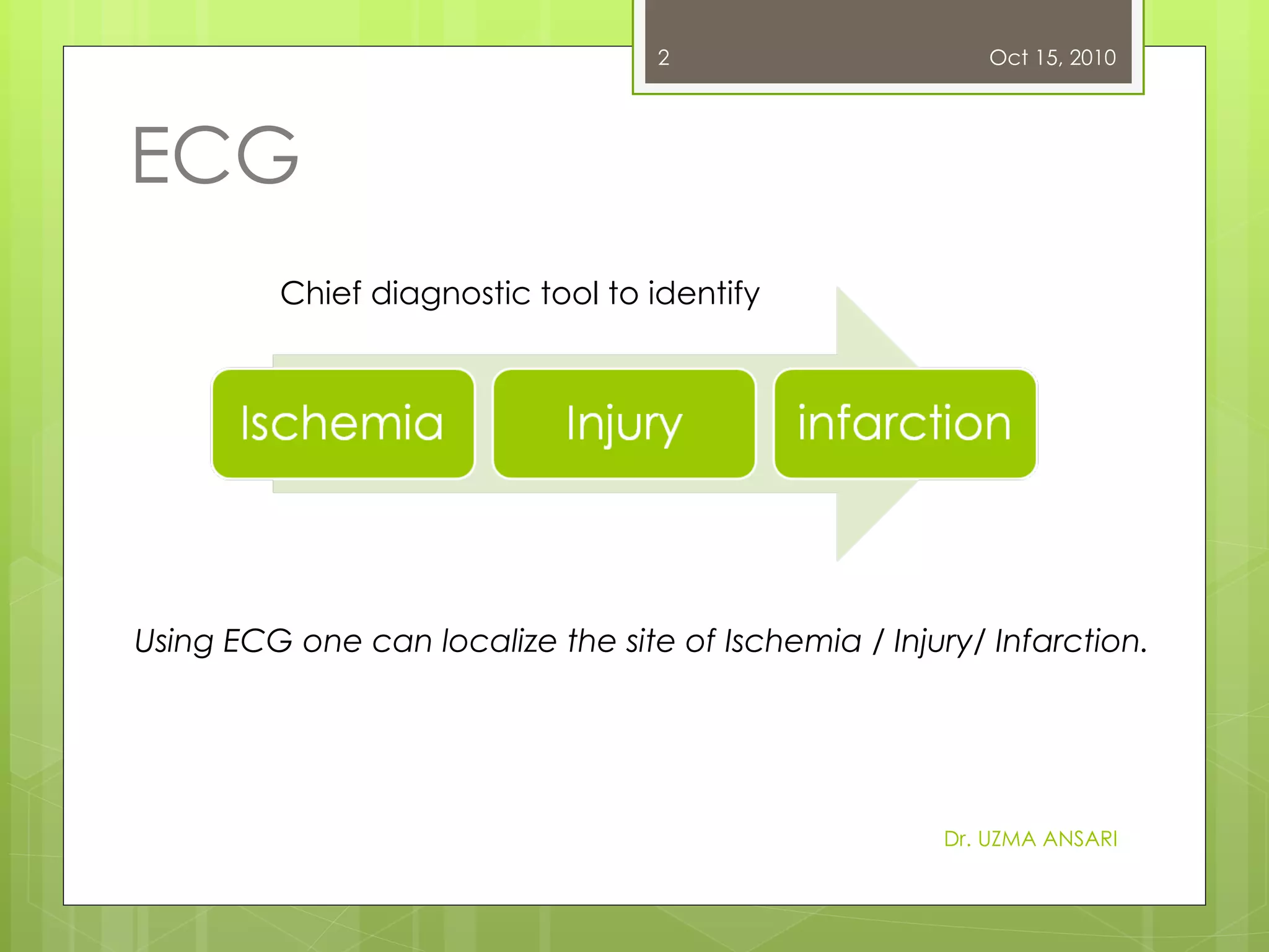 Localization of MI on ECG | PPT
