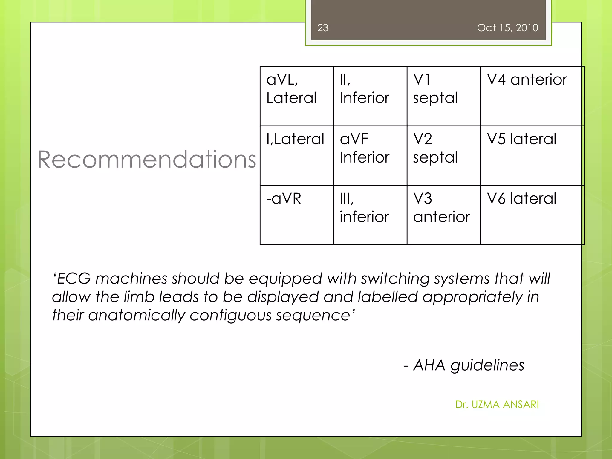 Localization of MI on ECG | PPT