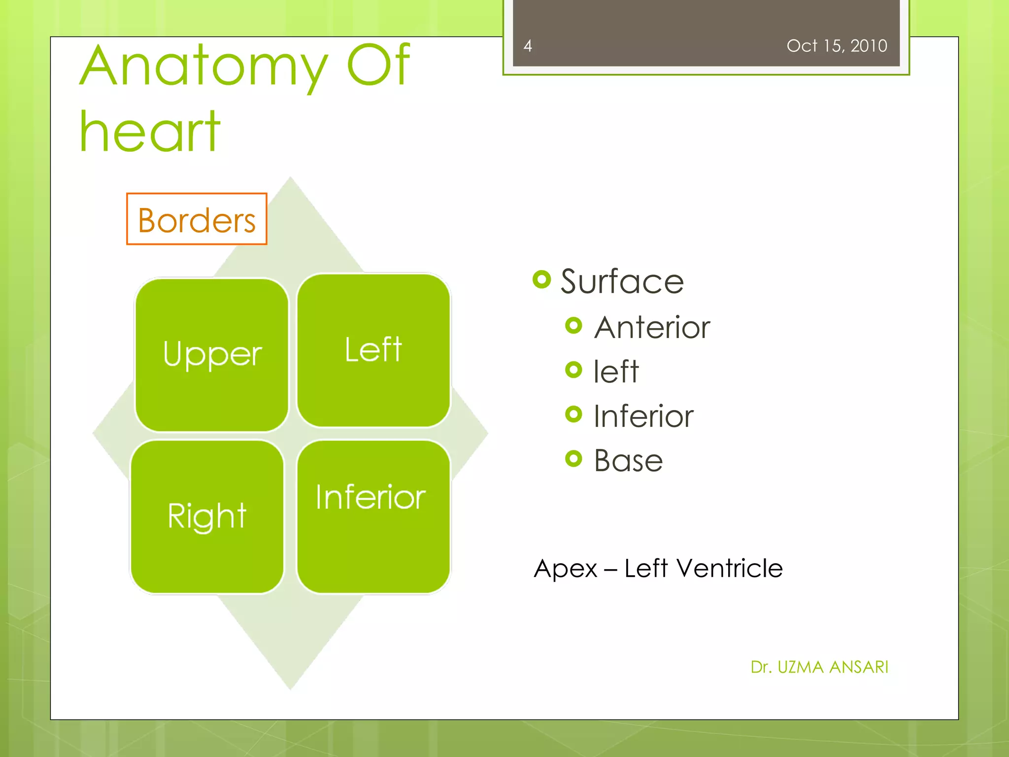 Localization of MI on ECG | PPT